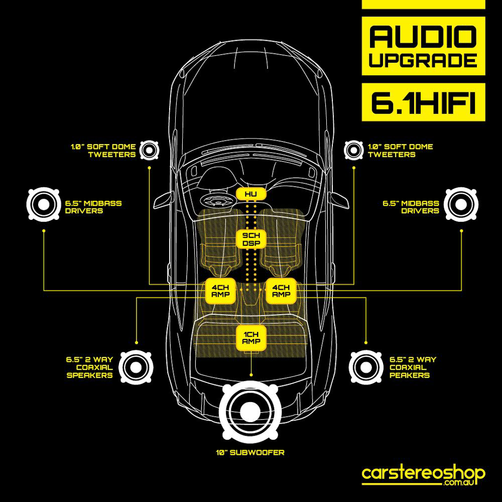 Sound System Packages – carstereoshop.com.au